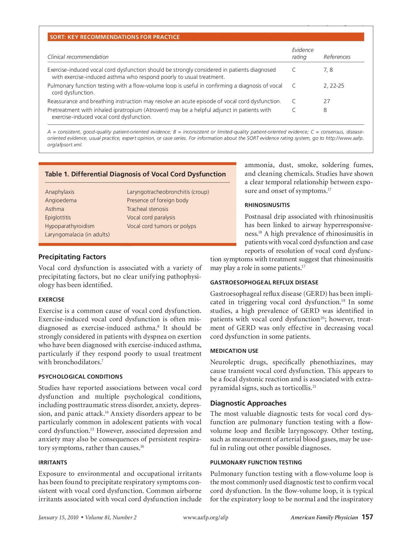 Vocal Cord Dysfunction
