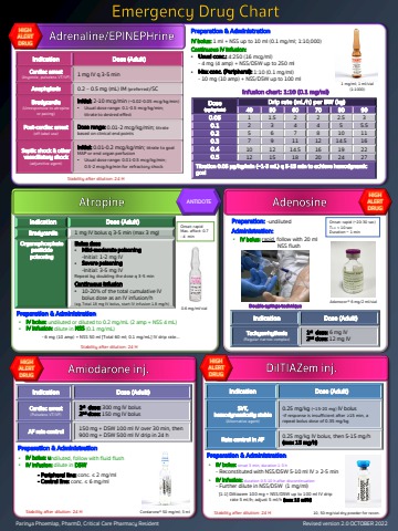 Emergency Drug Chart