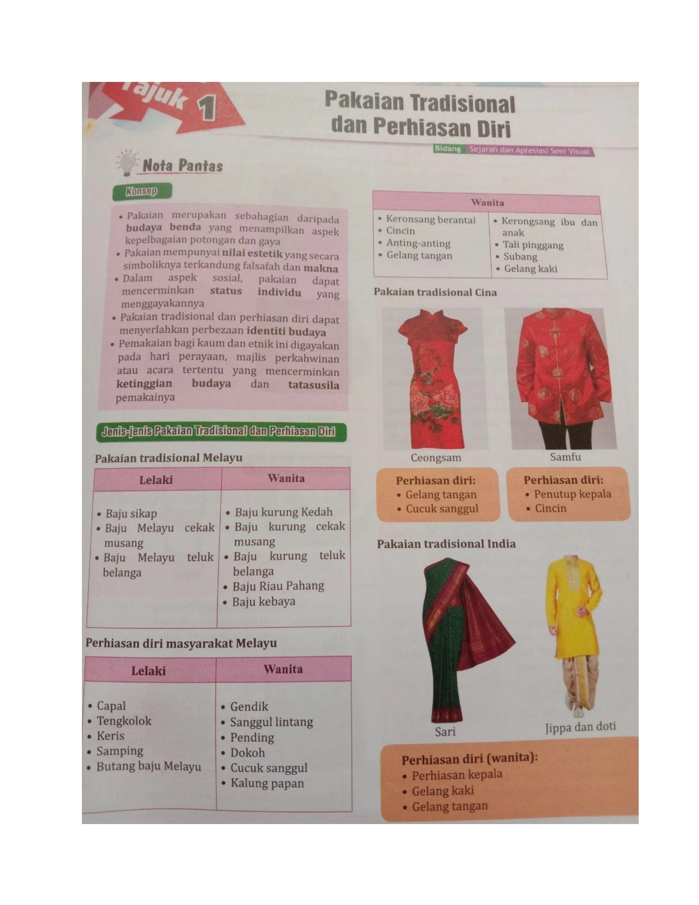 Nota PSV Tingkatan 3