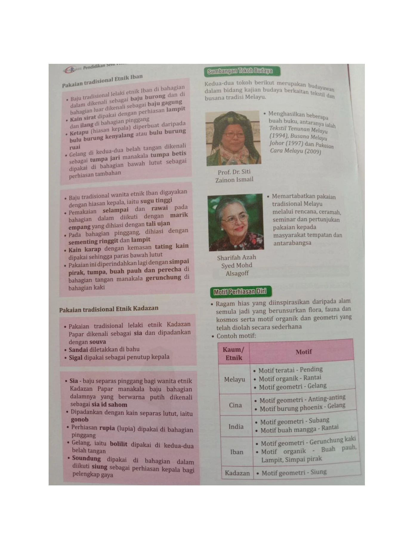 Nota PSV Tingkatan 3