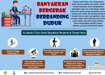 Infografik edit - Unit Promosi JKNP | Membalik PDF Dalam talian | AnyFlip