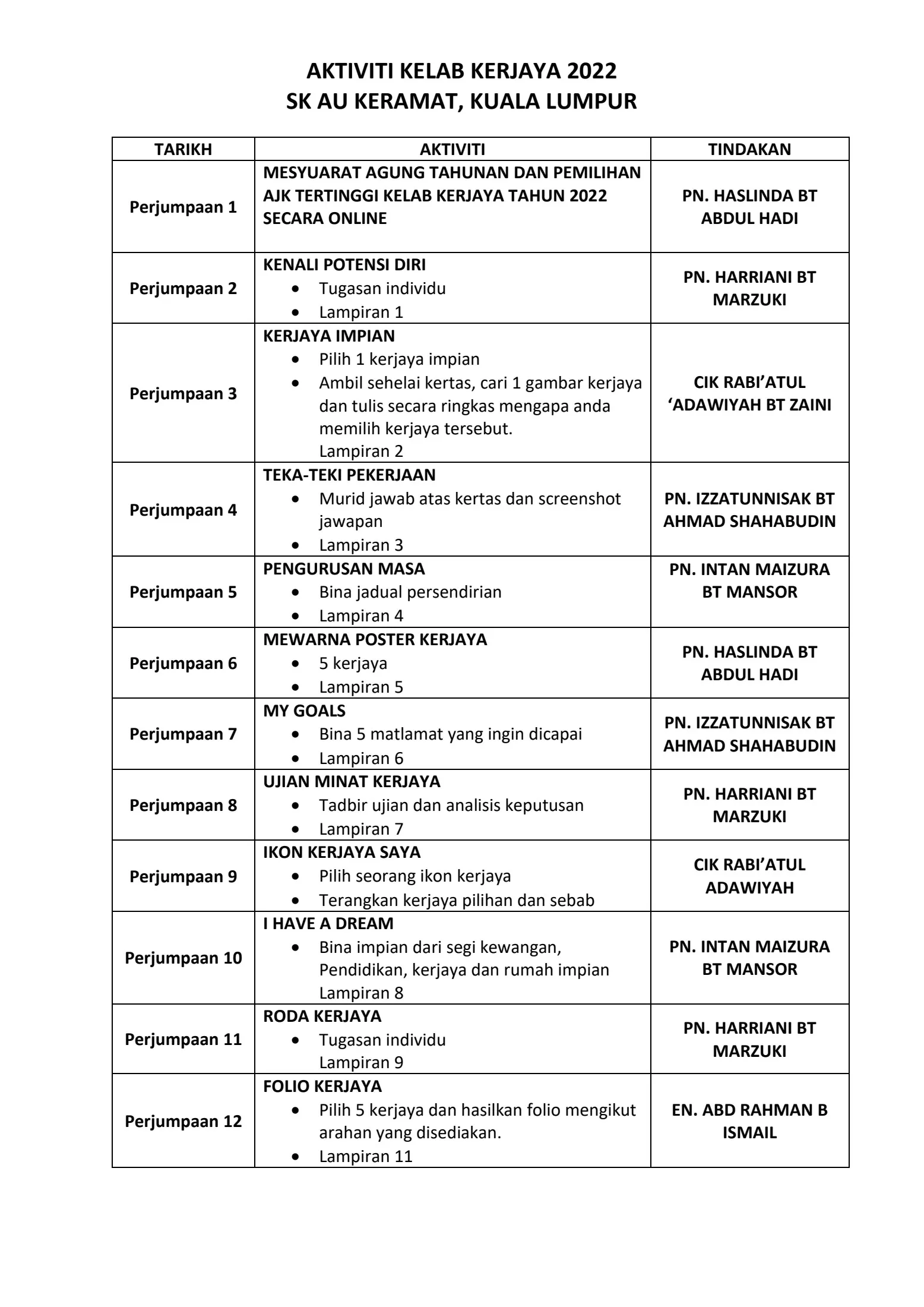 MODUL AKTIVITI KELAB KERJAYA 2022