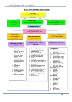 SENARAI JAWANTANKUASA SKT 2022 - wms5781 Flip PDF | AnyFlip