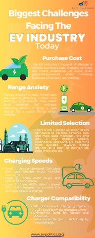 Biggest Challenges Facing the EV Industry Today - evpolitics Flip PDF ...
