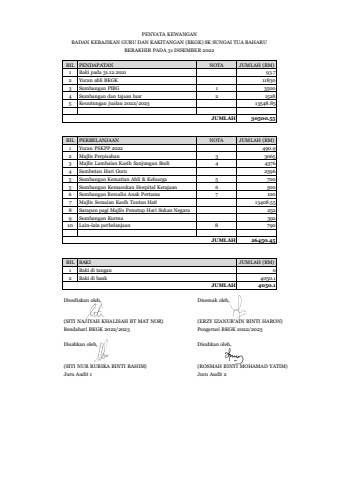 PENYATA KEWANGAN BKGK 2022-2023 - g-98317025 Flip PDF | AnyFlip