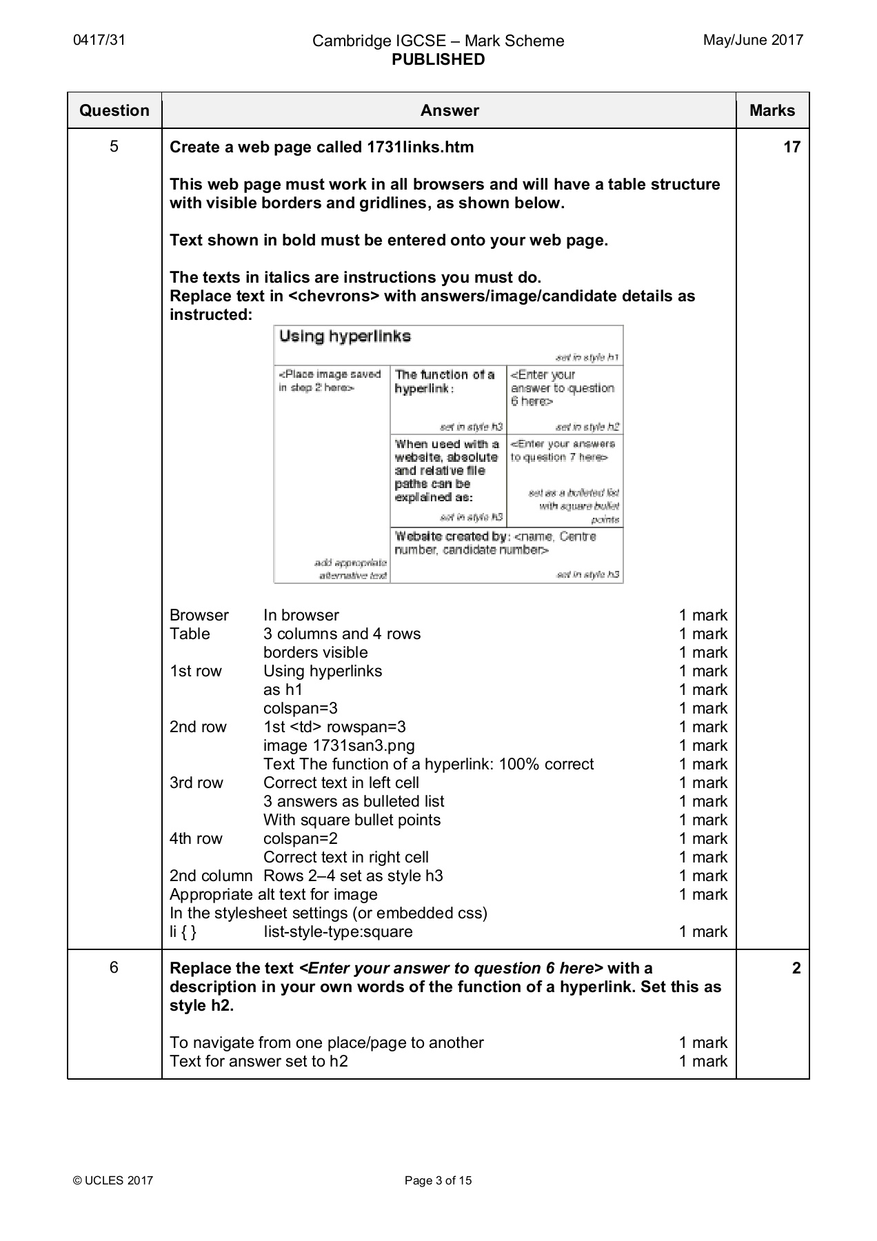 0417/12/f/m/15 mark scheme