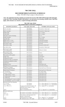 780 CMR 120.Q RECOMMENDED FASTENING SCHEDULE (Note - Mass.Gov - Guset ...