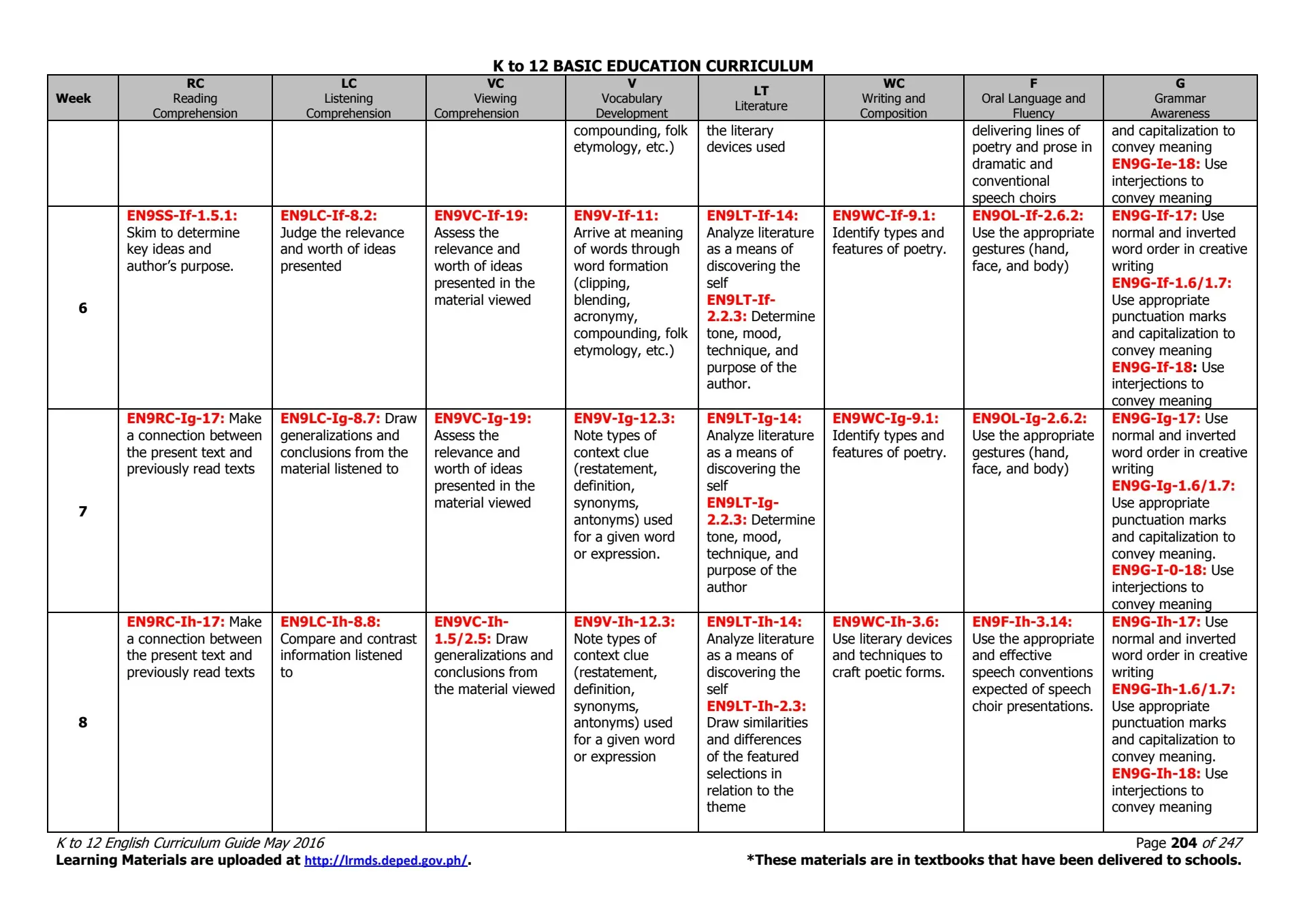ENGLISH-Grade-9-Curriculum-Guide