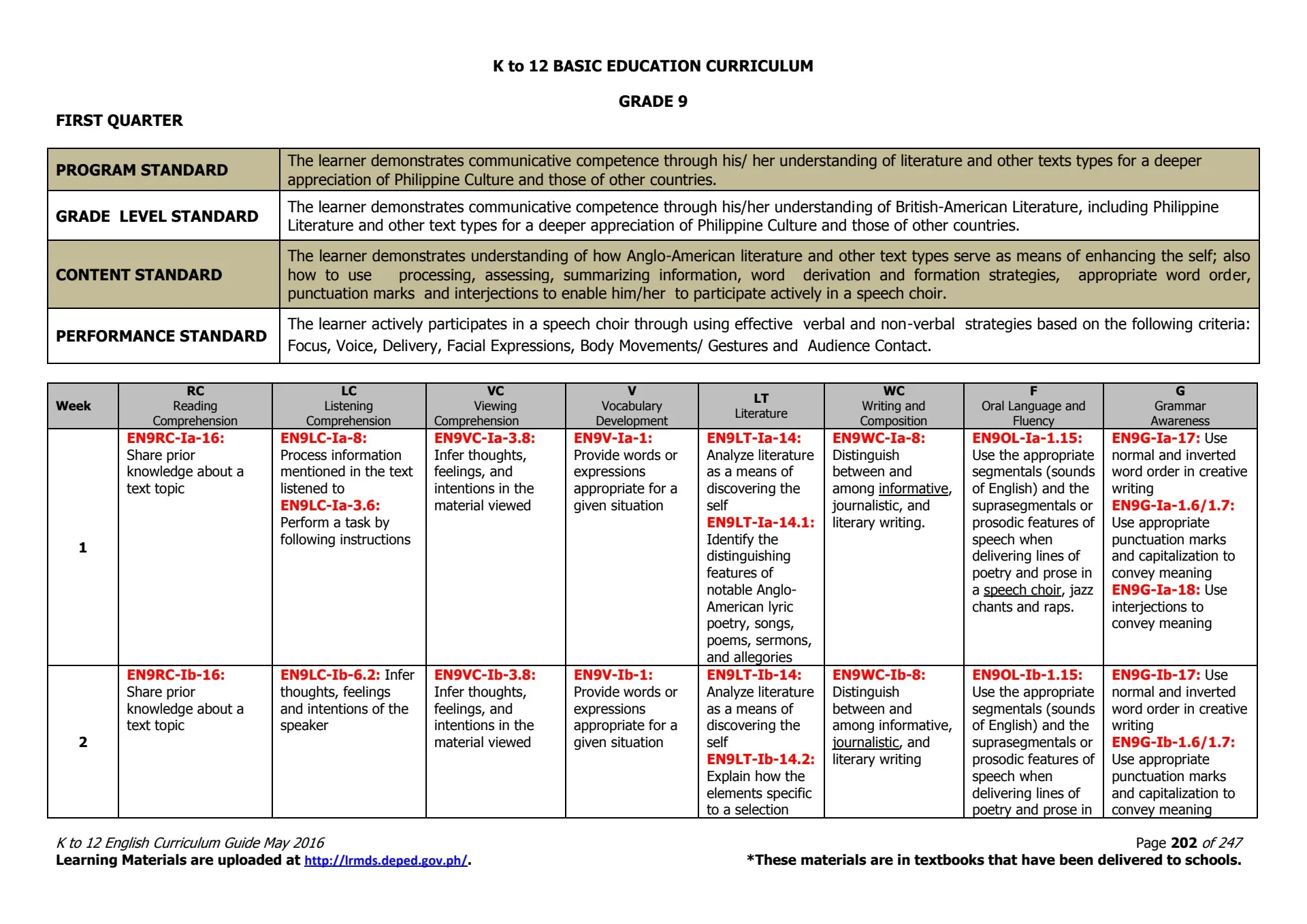 ENGLISH-Grade-9-Curriculum-Guide