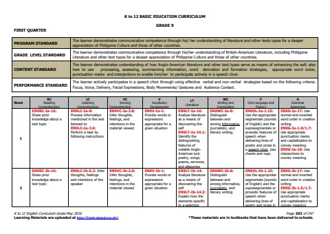ENGLISH-Grade-9-Curriculum-Guide