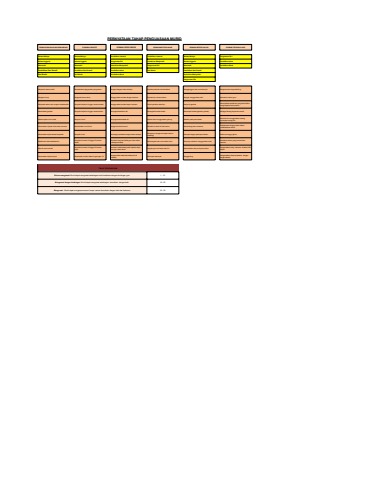 20 Mei TEMPLAT PBD MBK (ADHD) - anisahbintimokhtar Flip PDF | AnyFlip