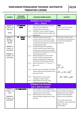 RPT MATH T3 2022 - HAIZANIZAN BINTI HAMZAH Moe - miss_painter Flip PDF | AnyFlip