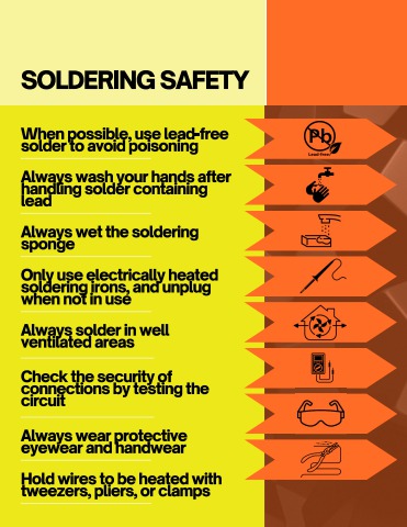 Soldering Safety Poster