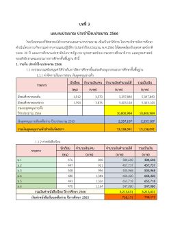 บทที่ 3 แผนการใช้งบประมาณ ประจำปีงบประมาณ 2566 - ji Flip PDF | AnyFlip