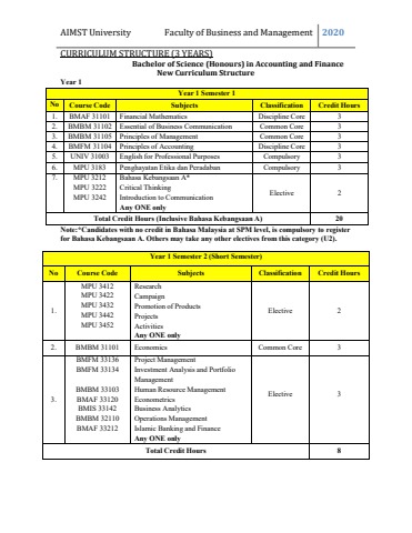 Program Structure ACF (3 Years)