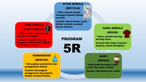Page 6 - PENDIDIKAN MORAL TINGKATAN 1 UNIT: 11