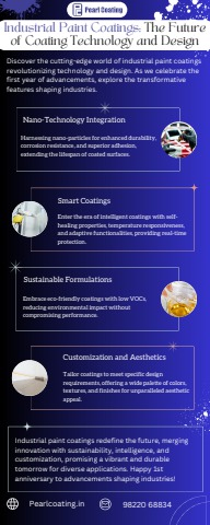 Industrial Paint Coatings: The Future of Coating Technology and Design ...