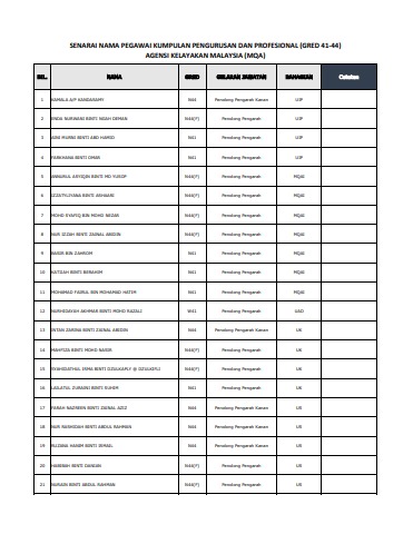 Senarai Nama Gred 41-44 MQA - MQATC Flip PDF | AnyFlip