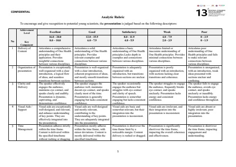 07b_Analytic Rubric_Scoring Sheet_edited 4 June 2024 - farihin02 Flip ...