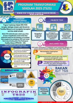 INFOGRAFIK TS25 SMKTU KOHORT 7 - hasmahsaat67 Flip PDF | AnyFlip