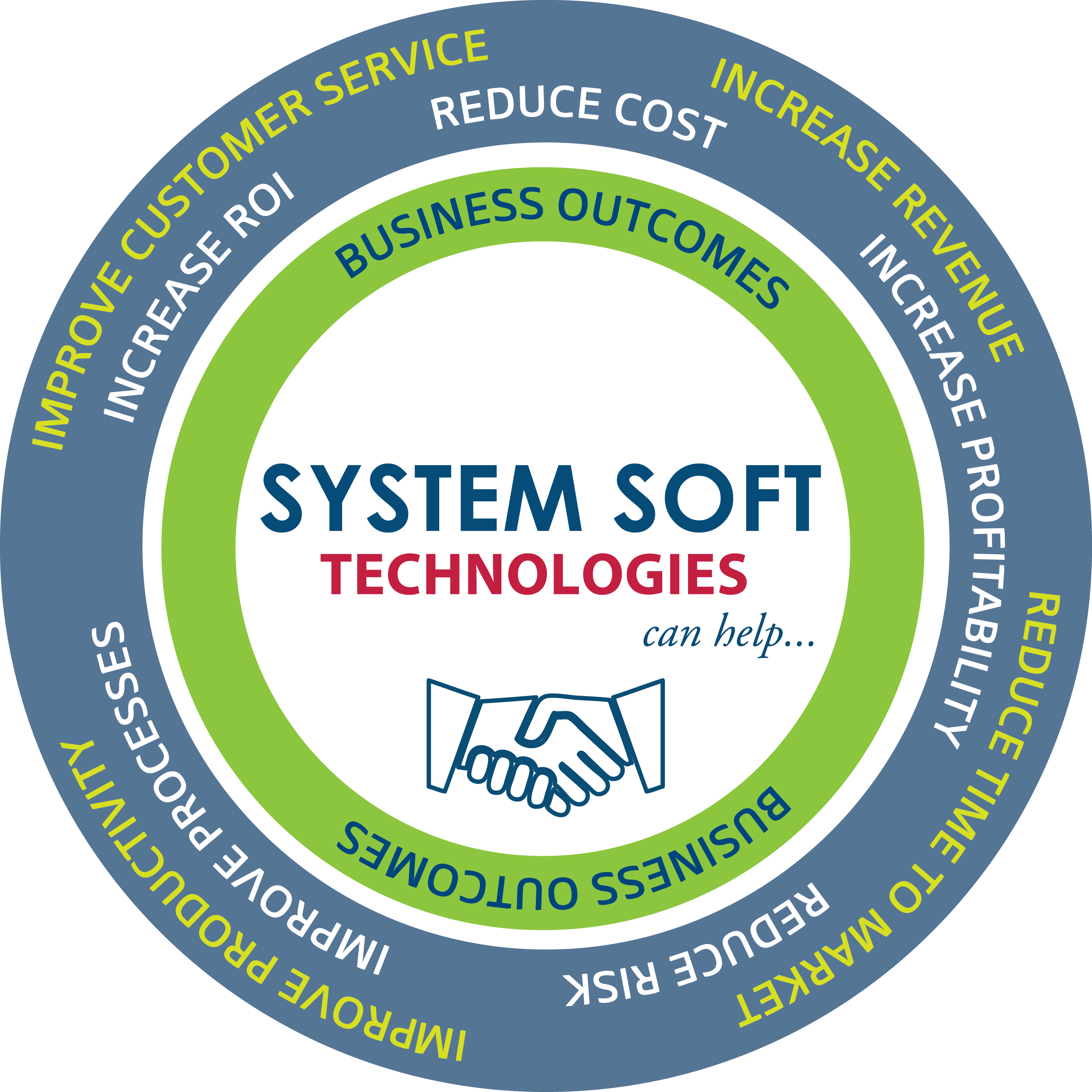 System Soft Technologies, Bits & Bytes April 2016 - Flip eBook Pages 1 ...