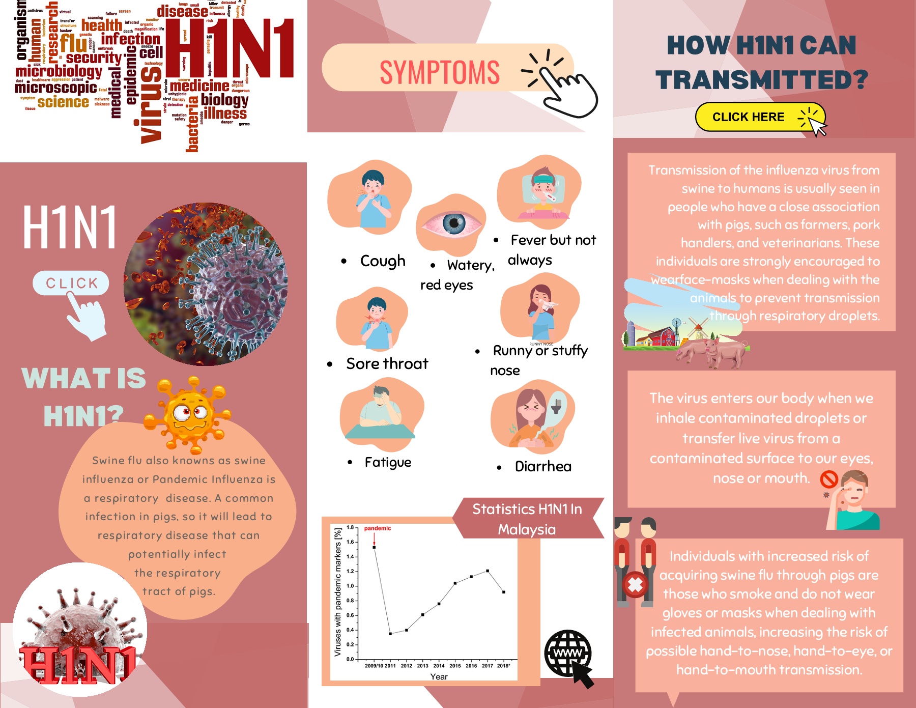 H1n1 Poster