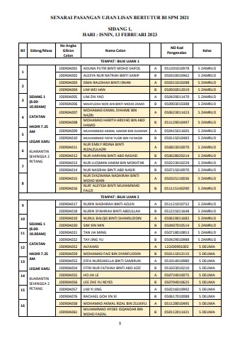 SPM 2022 SPEAKING TEST
