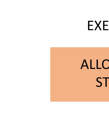 01 Chapter 1 Exercise (Allowable Stress)_240419_000449 - nadyanis03 Flip PDF | AnyFlip