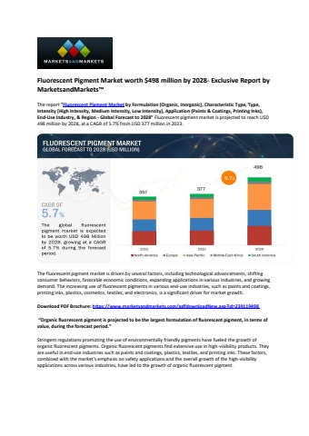 Fluorescent Pigment Market Growth, Size, Opportunities, Top Manufacturers, Share, Market ...