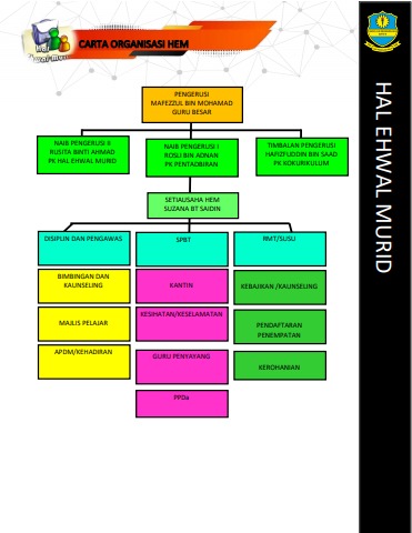 HAL EHWAL MURID - NURULJANNAH BINTI ABU SEMAN KPM-Guru Flip PDF | AnyFlip
