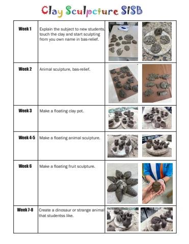 Clay Sculpture - ECA SISB TR Thonburi Flip PDF | AnyFlip