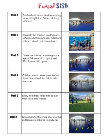 Futsal ECA - ECA SISB TR Thonburi Flip PDF | AnyFlip